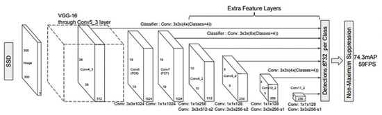 Sea Mine Detection Framework Using YOLO, SSD and EfficientDet Deep Learning Models