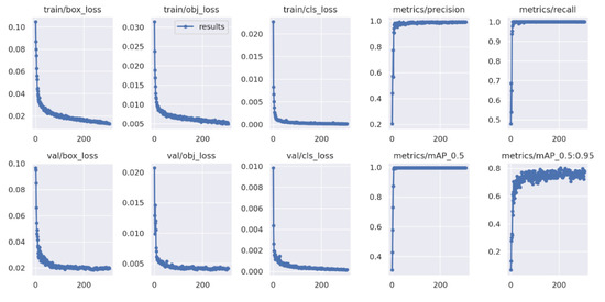 Sea Mine Detection Framework Using YOLO, SSD and EfficientDet Deep Learning Models
