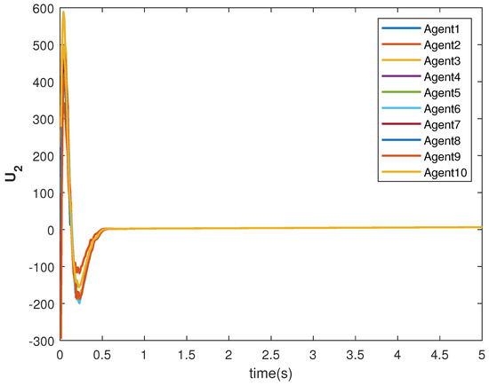 Consensus Tracking of Nonlinear Agents Using Distributed Nonlinear ...