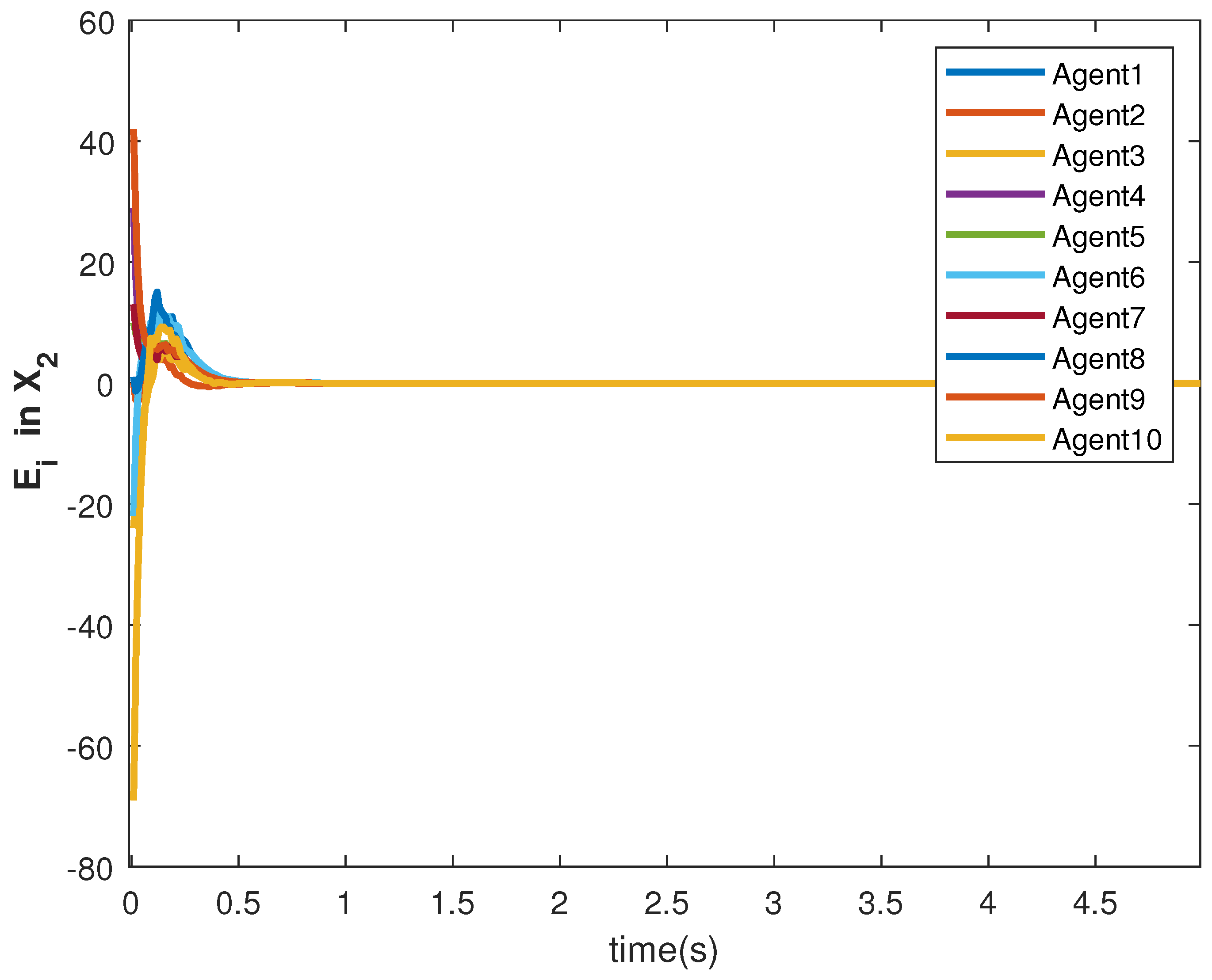 Consensus Tracking of Nonlinear Agents Using Distributed Nonlinear Dynamic Inversion with ...