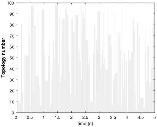 Consensus Tracking of Nonlinear Agents Using Distributed Nonlinear ...