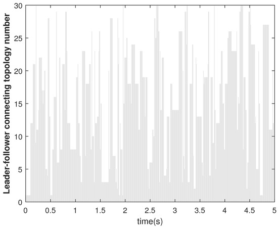 Consensus Tracking of Nonlinear Agents Using Distributed Nonlinear ...