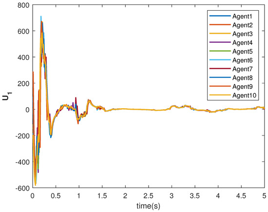 Consensus Tracking of Nonlinear Agents Using Distributed Nonlinear ...