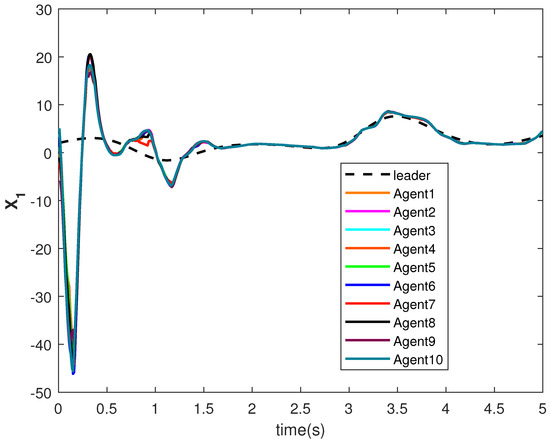 Consensus Tracking of Nonlinear Agents Using Distributed Nonlinear ...