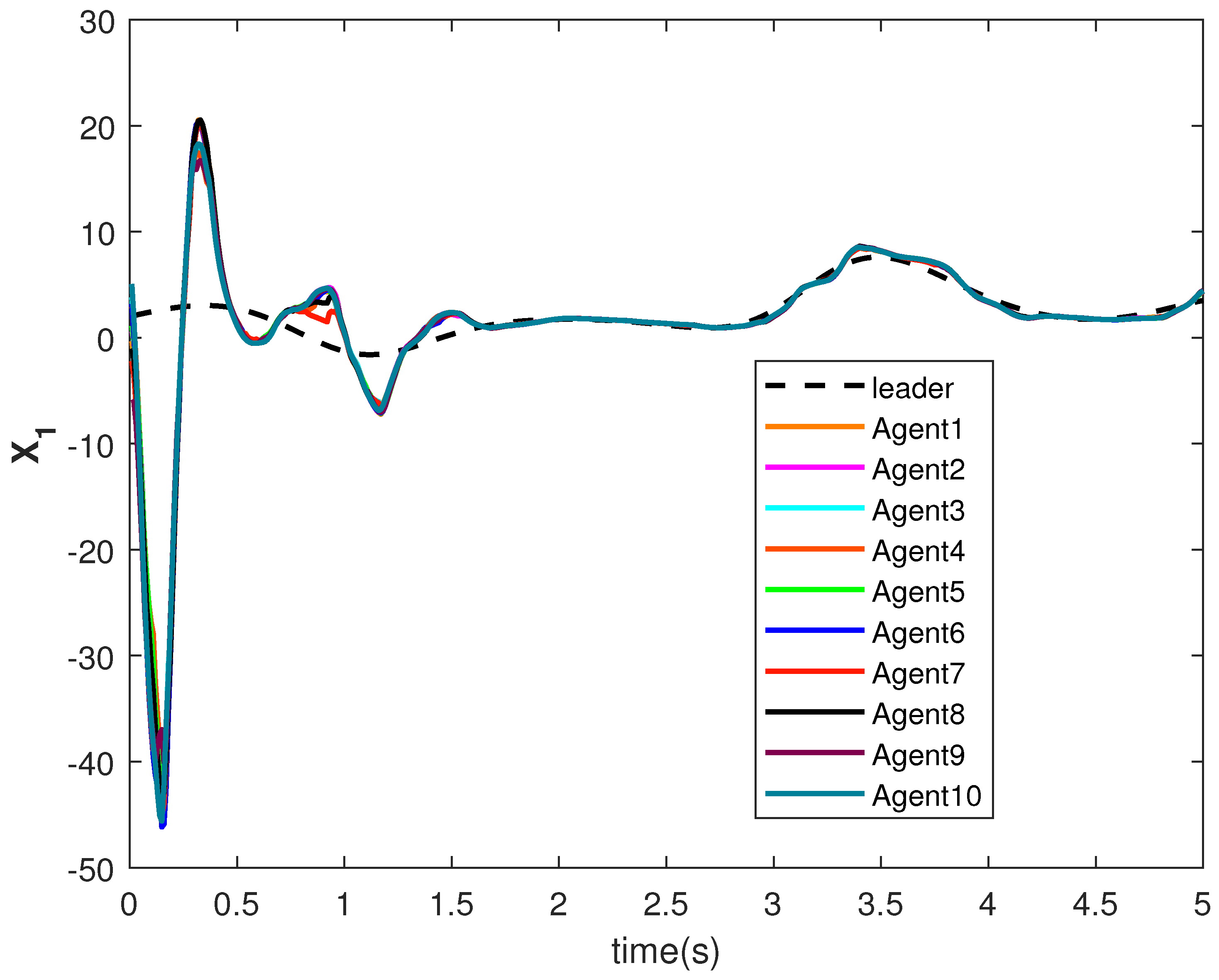 Consensus Tracking Of Nonlinear Agents Using Distributed Nonlinear Dynamic Inversion With