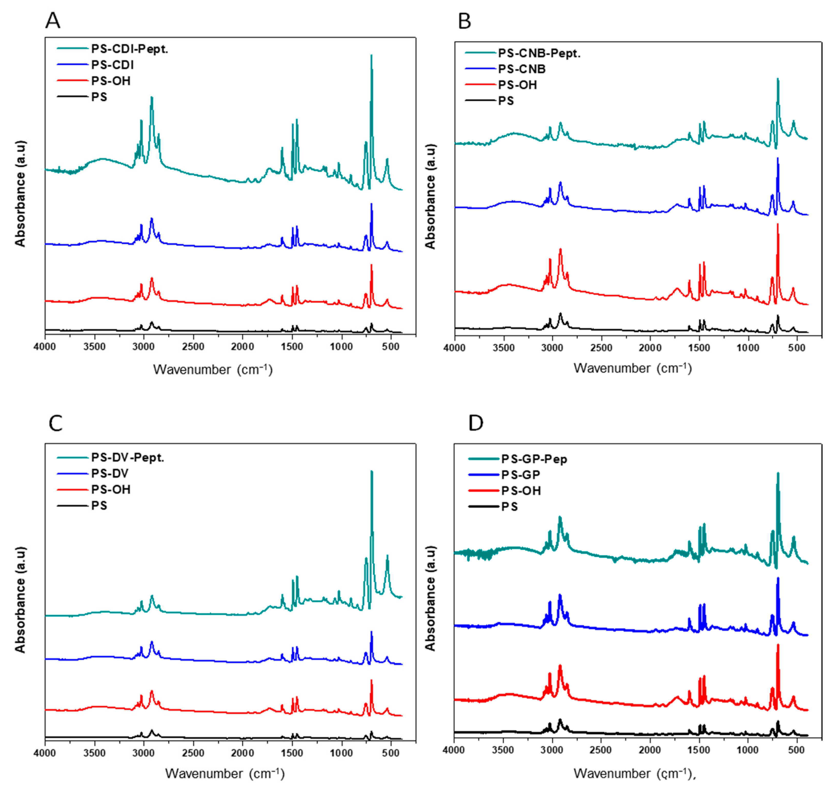 Surface Functionalization Strategies of Polystyrene for the Development ...