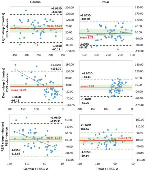 Sensors | Free Full-Text | Validity of Two Consumer Multisport Activity ...