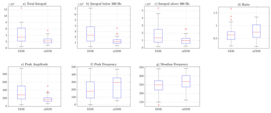 Repeatability of the Vibroarthrogram in the Temporomandibular Joints