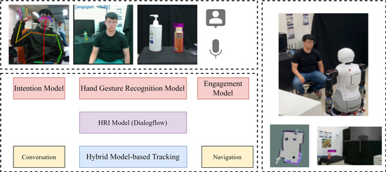 Sensors | Free Full-Text | Development of a Visual Perception System on ...
