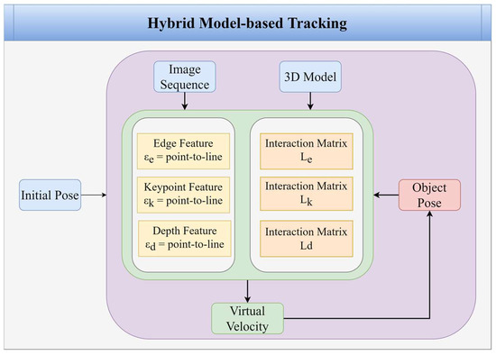 Sensors | Free Full-Text | Development of a Visual Perception System on ...