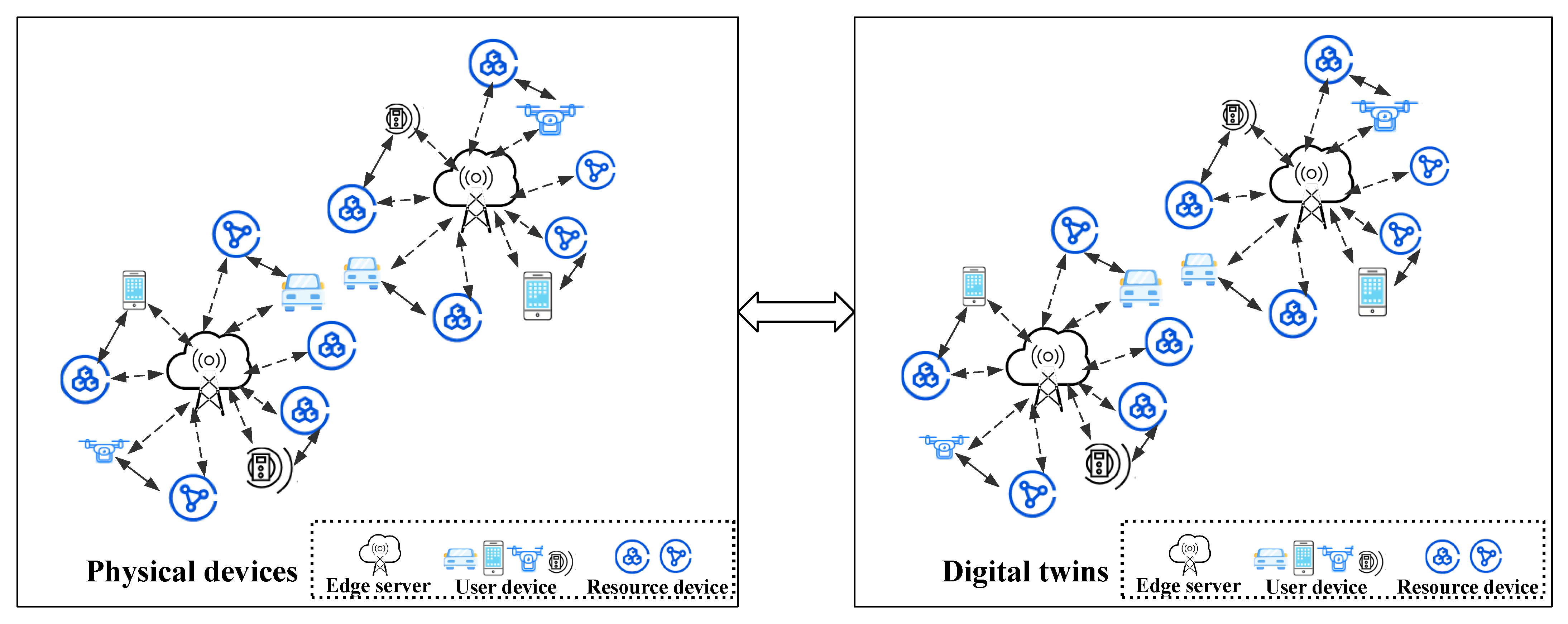 Digital-Twin-Assisted Edge-Computing Resource Allocation Based on the Whale Optimization Algorithm