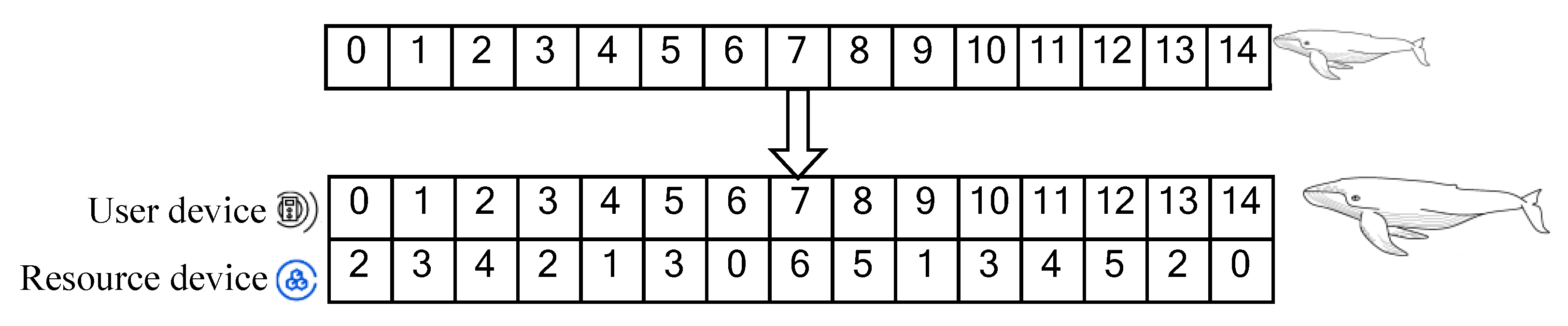 Digital-Twin-Assisted Edge-Computing Resource Allocation Based on the Whale Optimization Algorithm