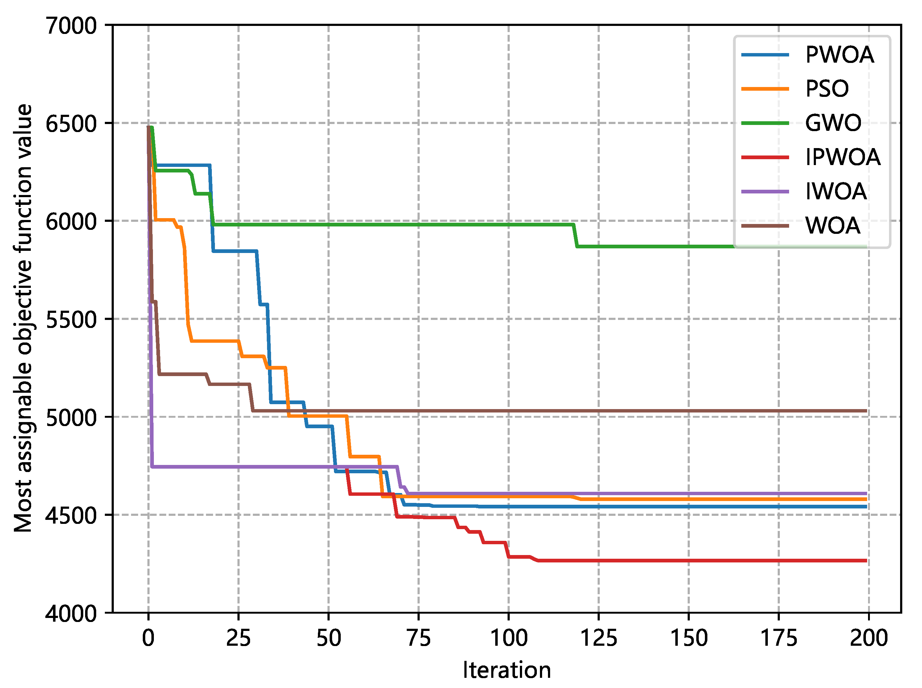 Digital-Twin-Assisted Edge-Computing Resource Allocation Based on the Whale Optimization Algorithm