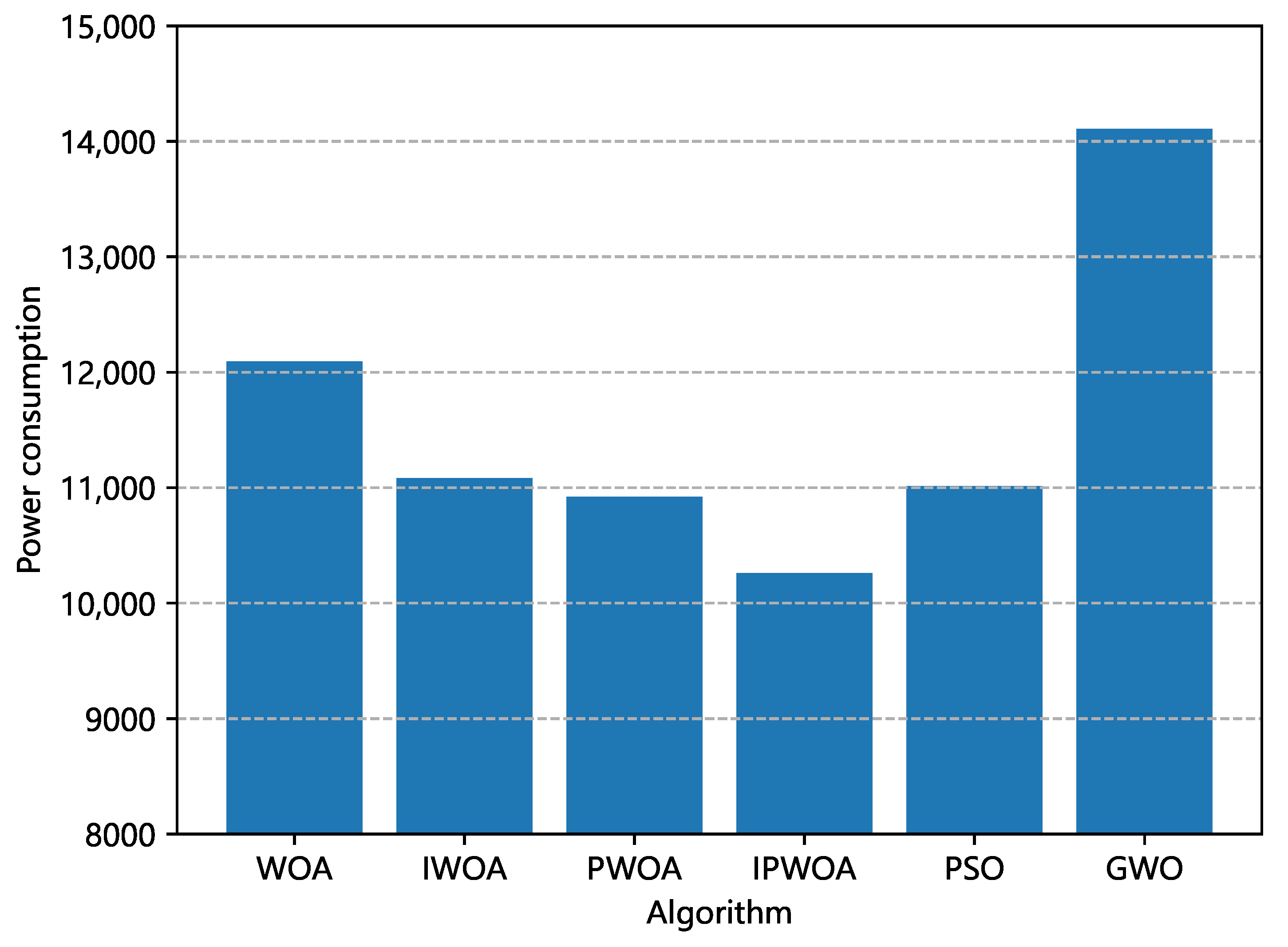 Digital-Twin-Assisted Edge-Computing Resource Allocation Based on the ...