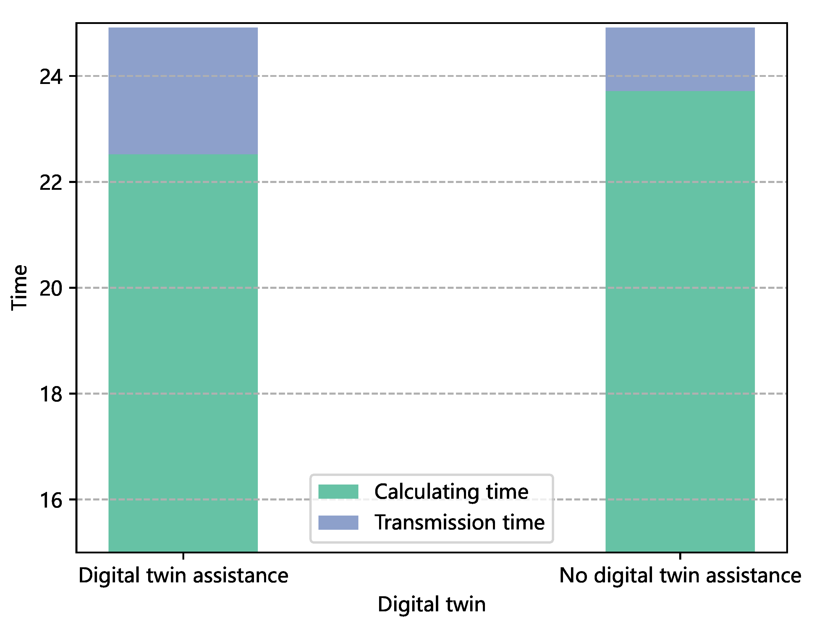 Digital-Twin-Assisted Edge-Computing Resource Allocation Based on the Whale Optimization Algorithm