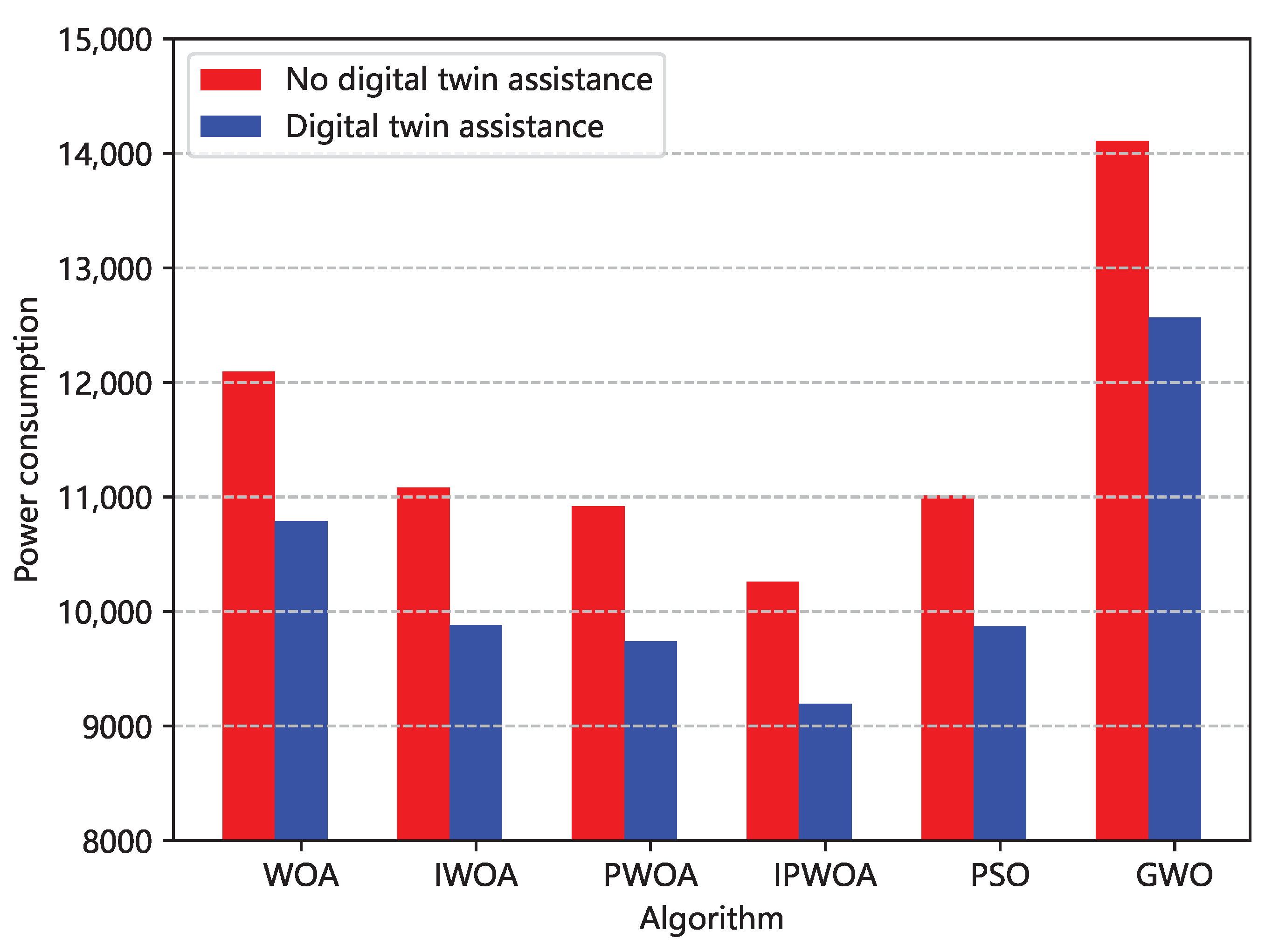 Digital-Twin-Assisted Edge-Computing Resource Allocation Based on the ...