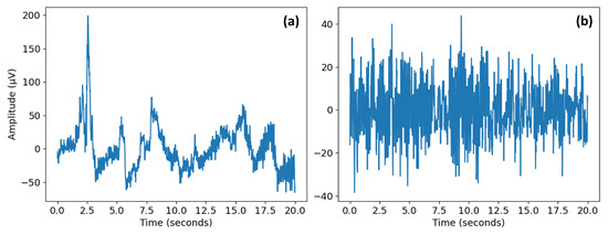 Investigation of EEG-Based Biometric Identification Using State-of-the ...