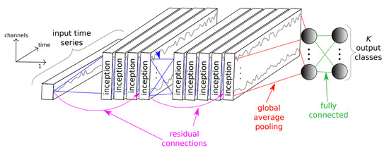 Sensors | Free Full-Text | Investigation of EEG-Based Biometric Identification Using State-of ...