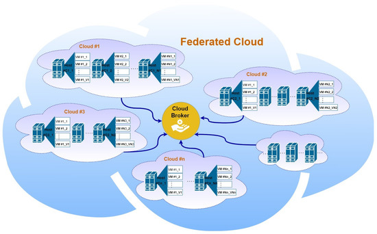 Moving-Target Defense in Depth: Pervasive Self- and Situation-Aware VM Mobilization across ...