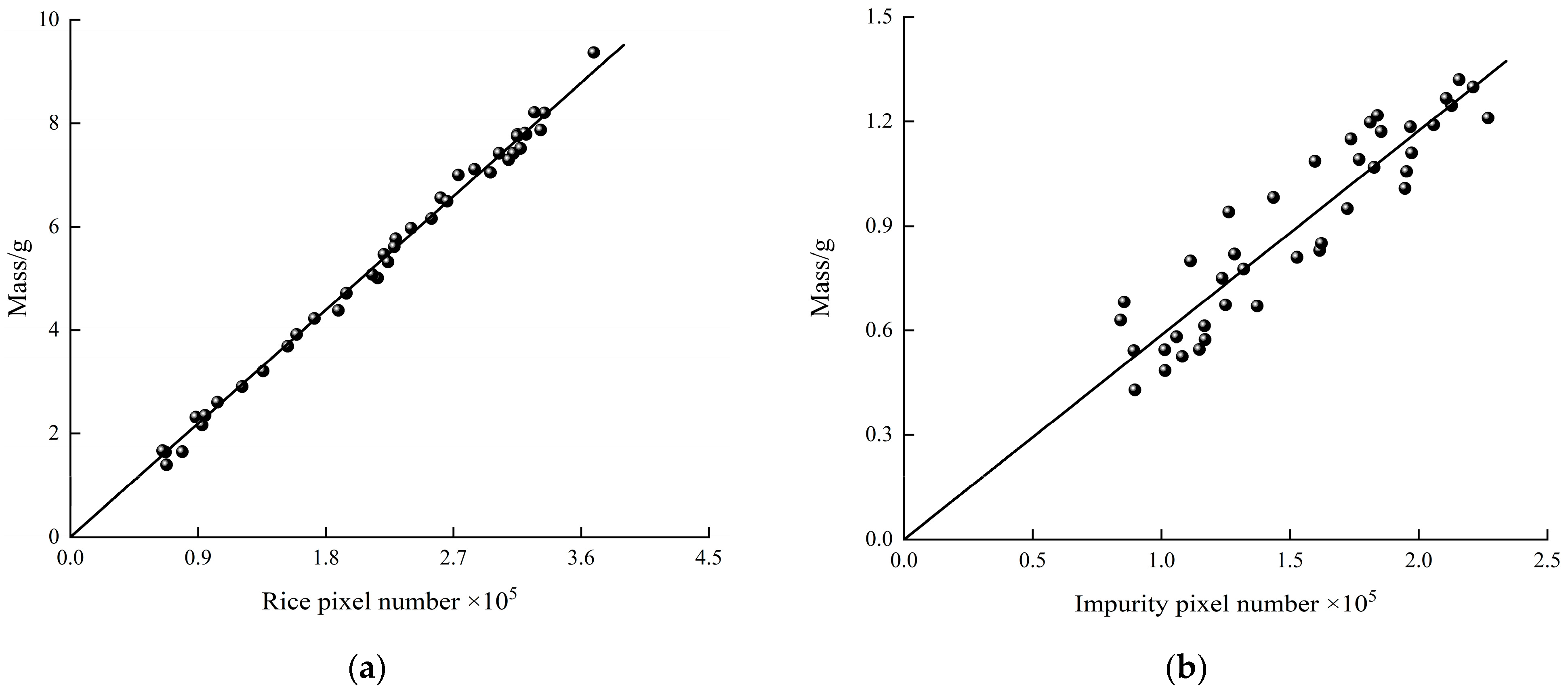 Sensors | Free Full-Text | Development of Impurity-Detection System for Tracked Rice Combine ...