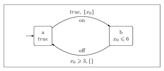 Bounded Model Checking for Metric Temporal Logic Properties of Timed ...