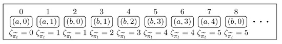 Bounded Model Checking For Metric Temporal Logic Properties Of Timed Automata With Digital Clocks