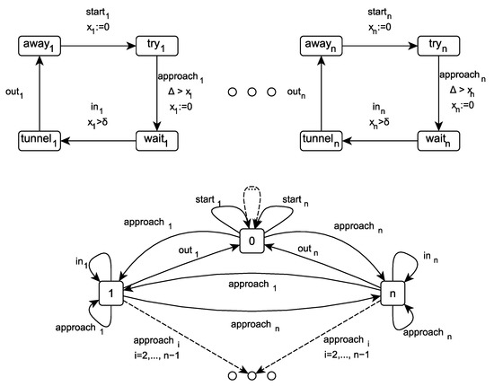 Bounded Model Checking For Metric Temporal Logic Properties Of Timed Automata With Digital Clocks