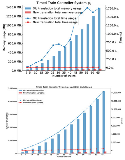 Bounded Model Checking for Metric Temporal Logic Properties of Timed Automata with Digital Clocks