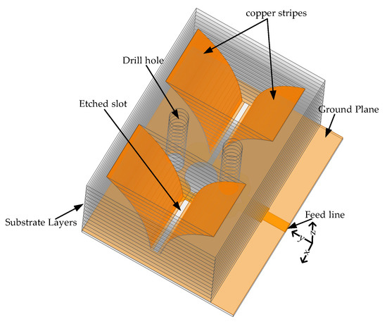 Compact Wideband Double-Slot Microstrip Feed Engraved TEM Horn Strip ...