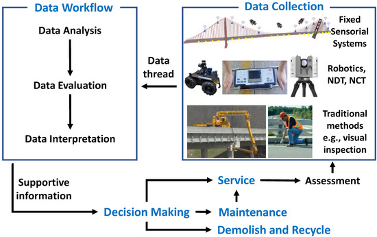 Extended Reality (XR) for Condition Assessment of Civil Engineering ...