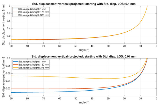 Contactless Deformation Monitoring of Bridges with Spatio-Temporal ...