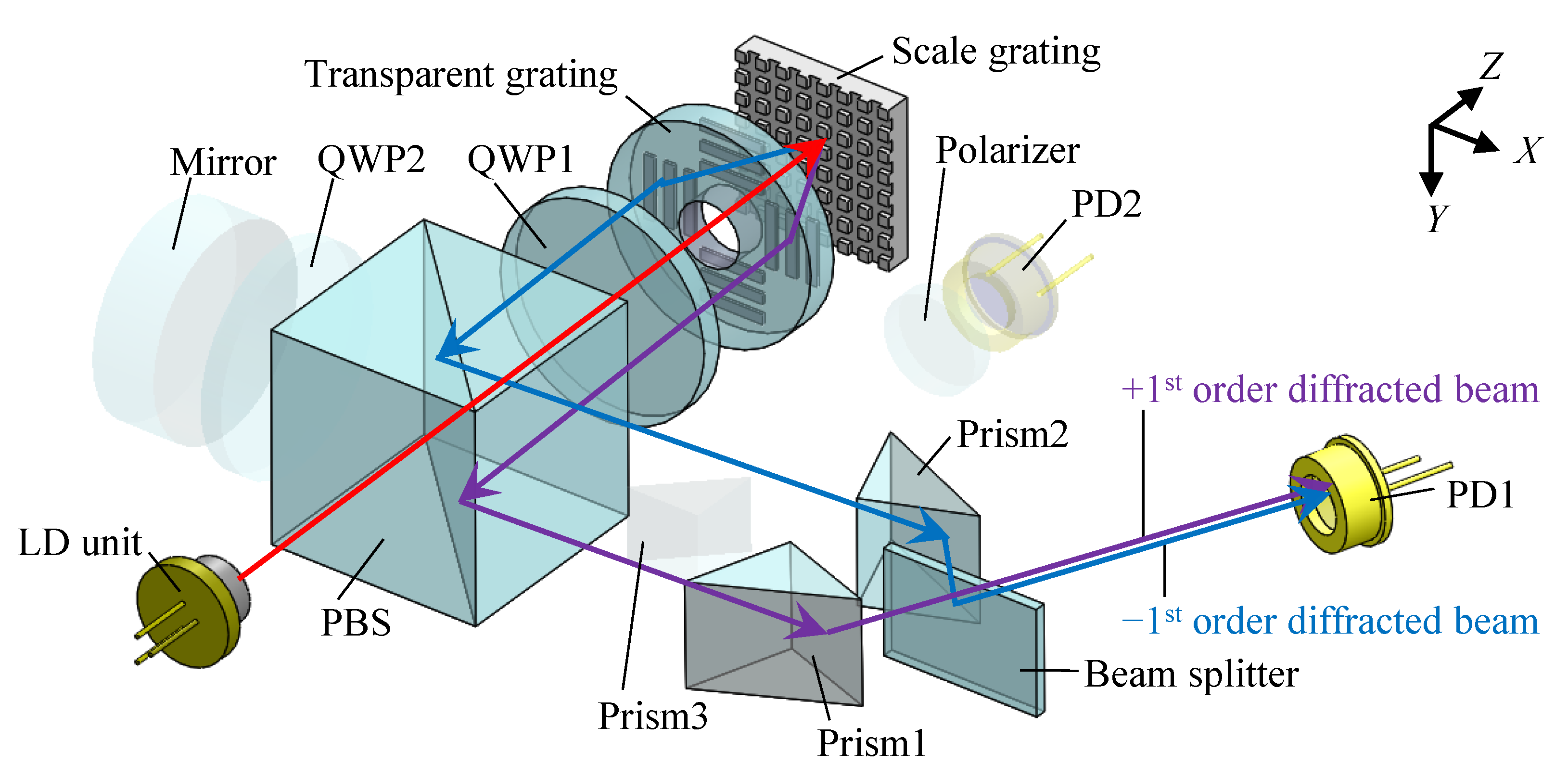 Reduction of Crosstalk Errors in a Surface Encoder Having a Long Z ...