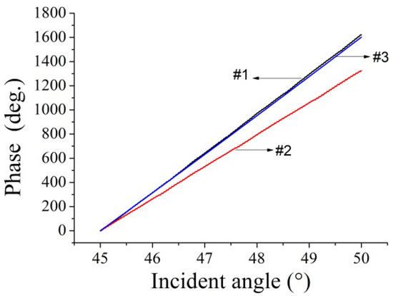 Sensors | Free Full-Text | Fabrication of Beta-Barium Borate Sensing ...