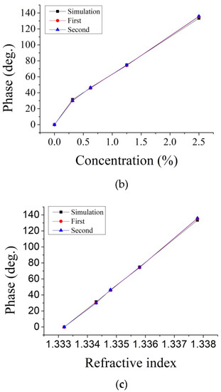 Sensors | Free Full-Text | Fabrication of Beta-Barium Borate Sensing ...