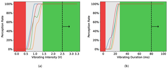 Three-Dimensional Encoding Approach for Wearable Tactile Communication ...