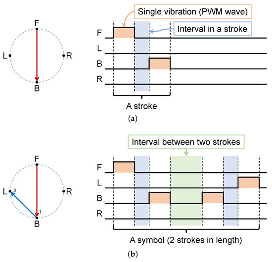 Sensors Free Full Text Three Dimensional Encoding Approach For Wearable Tactile