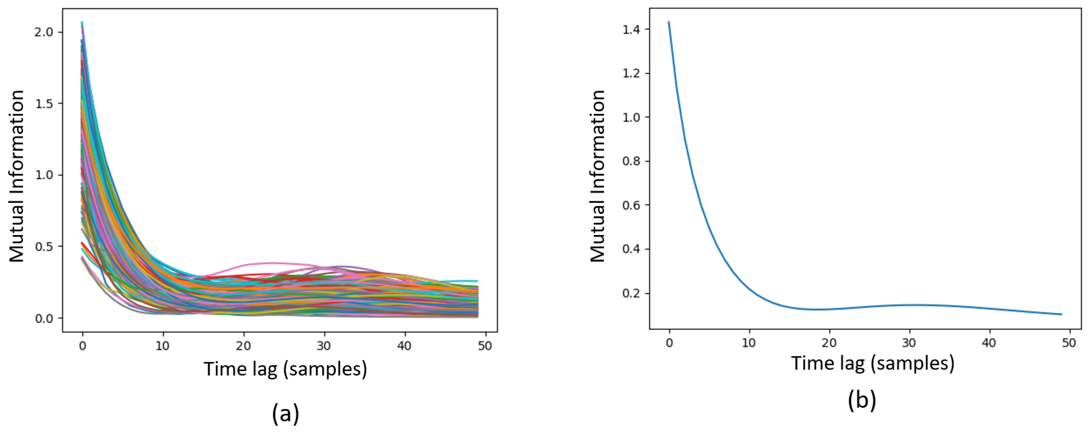 Sensors | Free Full-Text | Classification of Heart Sounds Using Chaogram Transform and Deep ...