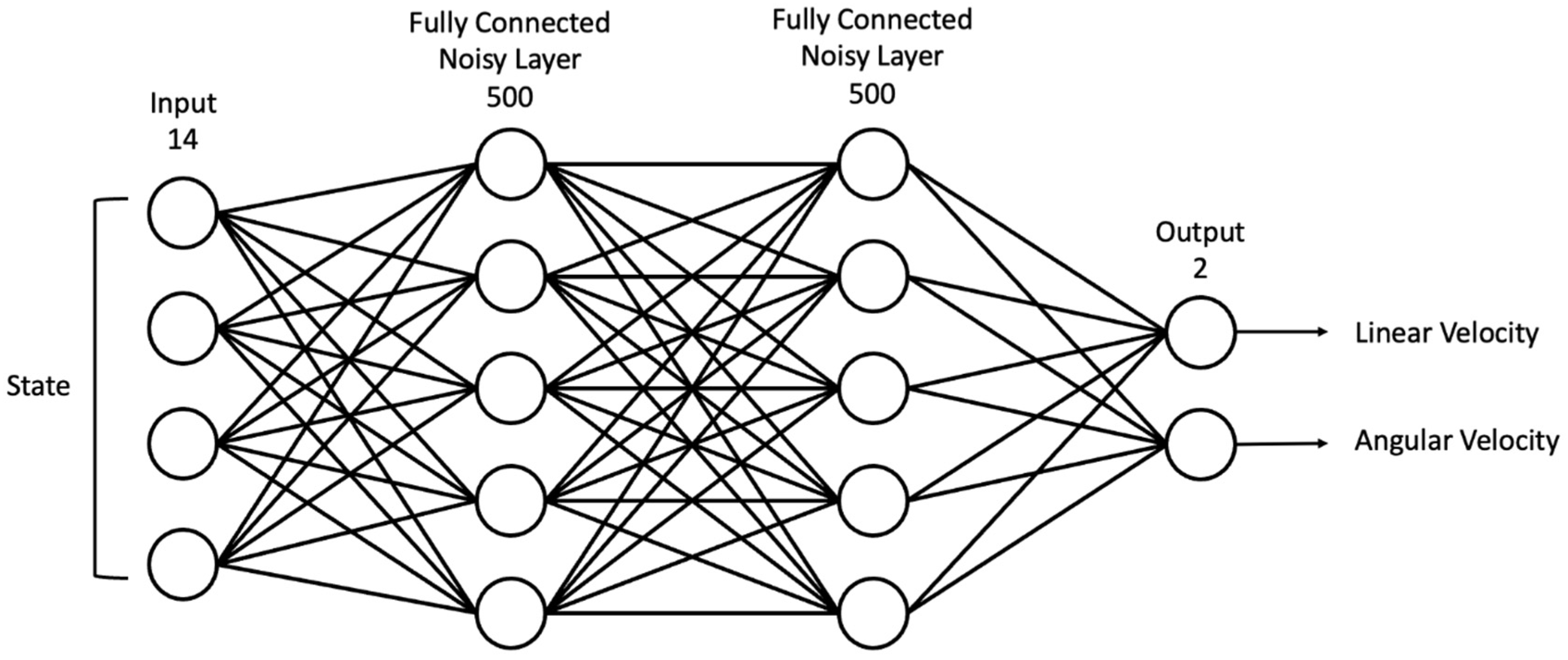 Sensors | Free Full-Text | Deep Deterministic Policy Gradient-Based ...
