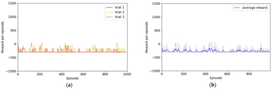 Sensors | Free Full-Text | Deep Deterministic Policy Gradient-Based ...
