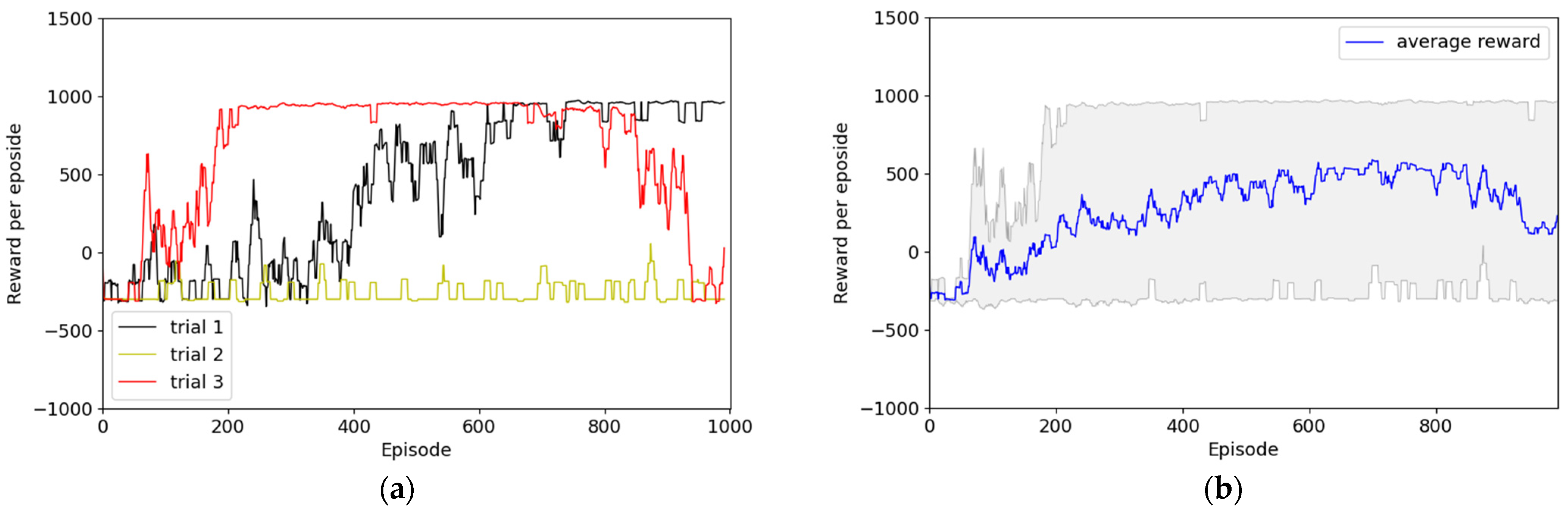 Sensors | Free Full-Text | Deep Deterministic Policy Gradient-Based ...