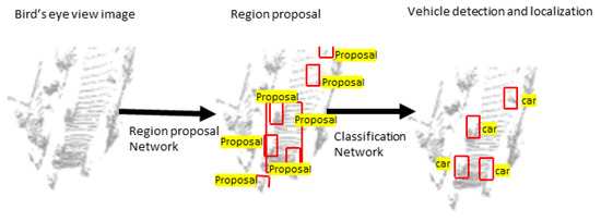 Sensors | Free Full-Text | A Survey on Deep-Learning-Based LiDAR 3D ...