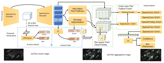 Sensors | Free Full-Text | A Survey on Deep-Learning-Based LiDAR 3D ...