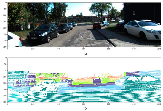 Guided Depth Completion with Instance Segmentation Fusion in Autonomous ...