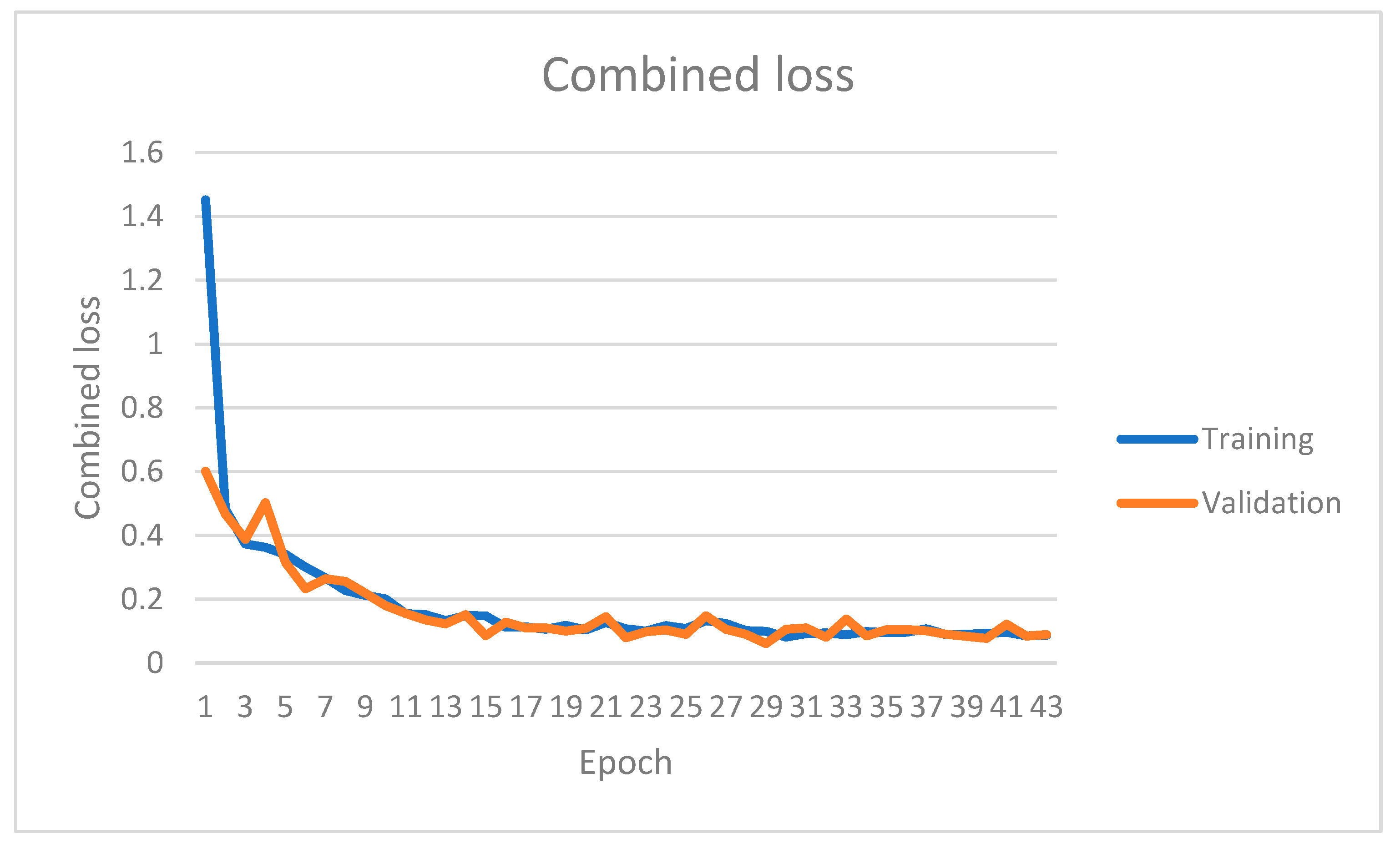 Guided Depth Completion with Instance Segmentation Fusion in Autonomous Driving Applications