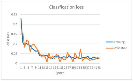 Guided Depth Completion with Instance Segmentation Fusion in Autonomous Driving Applications