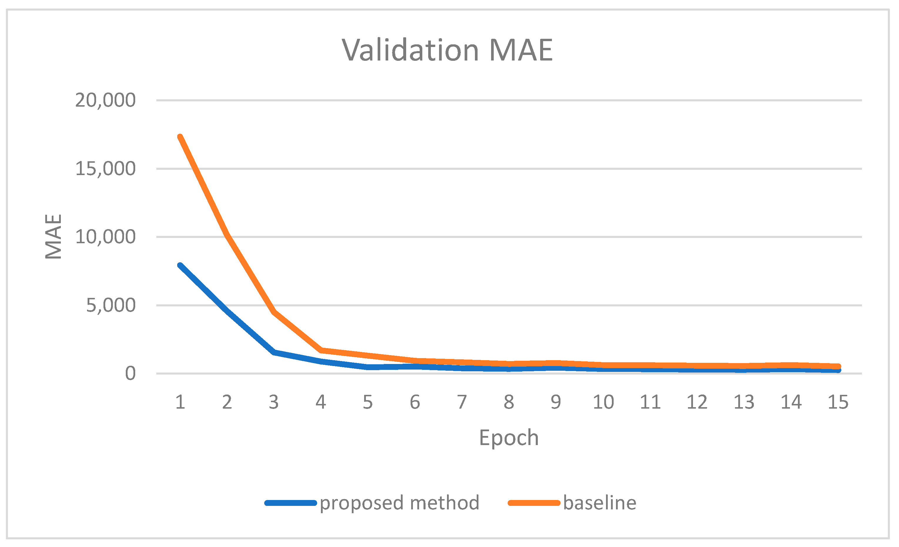 Guided Depth Completion with Instance Segmentation Fusion in Autonomous Driving Applications