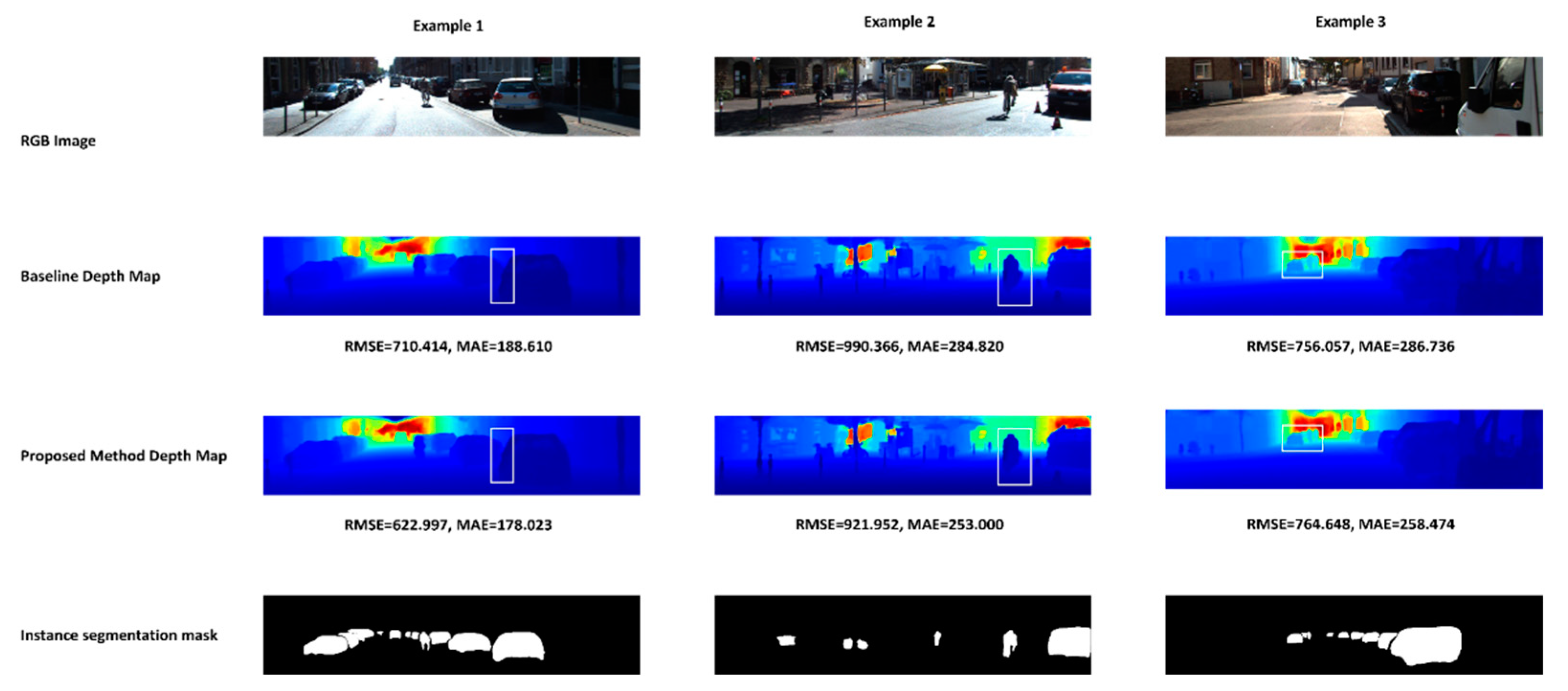 Guided Depth Completion with Instance Segmentation Fusion in Autonomous Driving Applications