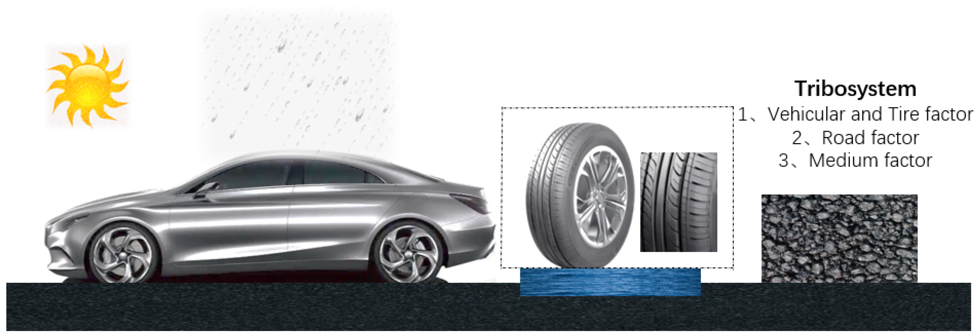 Current Non-Contact Road Surface Condition Detection Schemes and ...