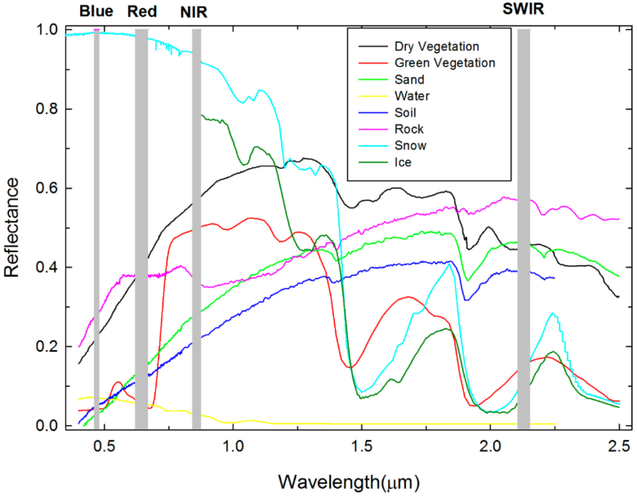 Current Non-Contact Road Surface Condition Detection Schemes and ...