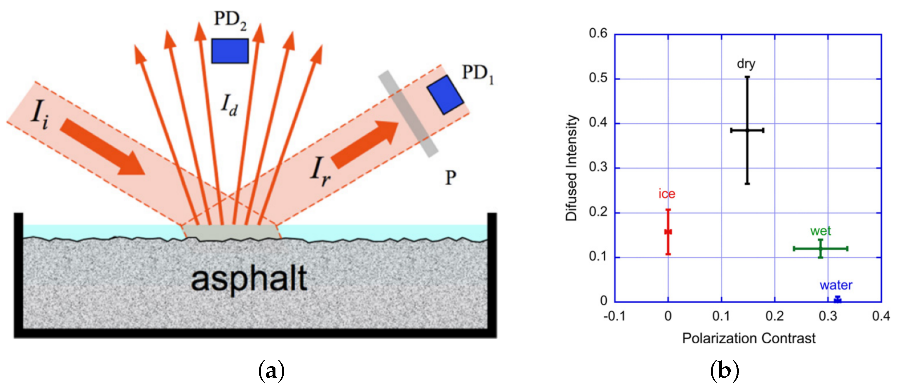 Current Non-Contact Road Surface Condition Detection Schemes and ...